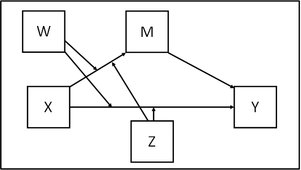 figure it out - a statistical consultancy from the Institute of Work ...