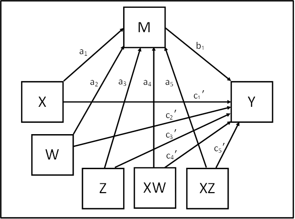 figure it out - a statistical consultancy from the Institute of Work ...