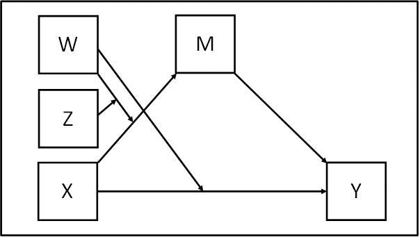 figure it out - a statistical consultancy from the Institute of Work ...