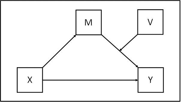 figure it out - a statistical consultancy from the Institute of Work ...