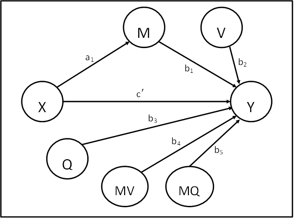 figure it out - a statistical consultancy from the Institute of Work Psychology, University of ...