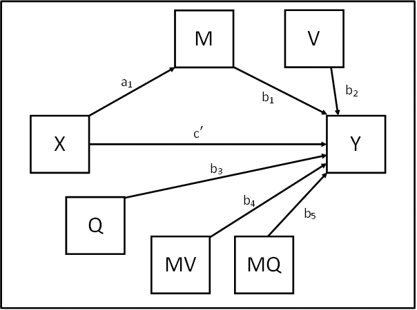 figure it out - a statistical consultancy from the Institute of Work ...