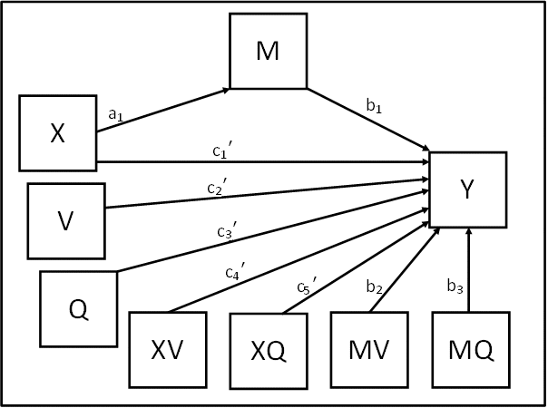 figure it out - a statistical consultancy from the Institute of Work ...