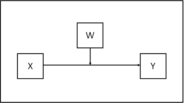 figure it out - a statistical consultancy from the Institute of Work ...