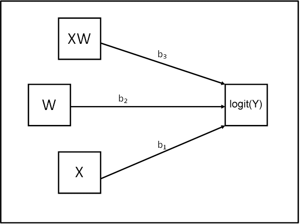 figure it out - a statistical consultancy from the Institute of Work ...