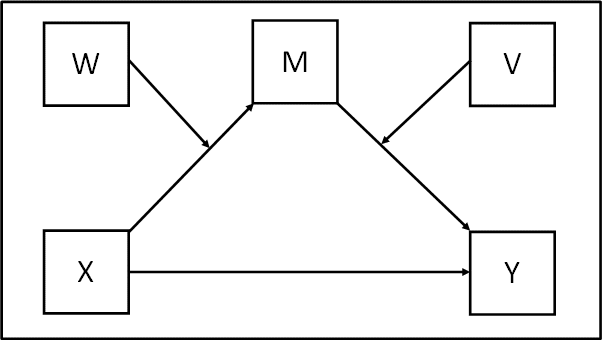 figure it out - a statistical consultancy from the Institute of Work ...
