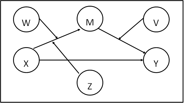 figure it out - a statistical consultancy from the Institute of Work ...