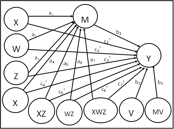 figure it out - a statistical consultancy from the Institute of Work ...