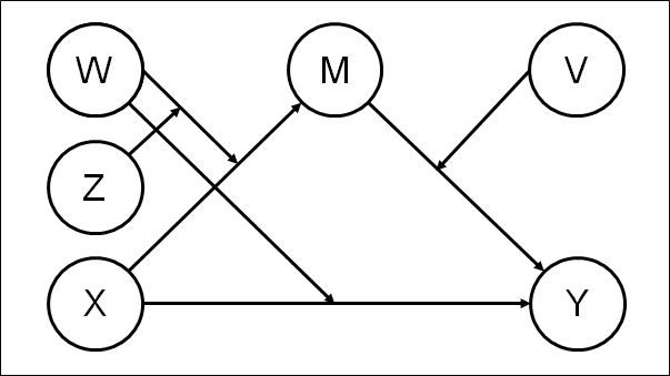 figure it out - a statistical consultancy from the Institute of Work ...