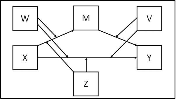 figure it out - a statistical consultancy from the Institute of Work ...