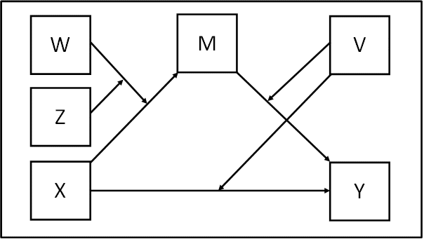 figure it out - a statistical consultancy from the Institute of Work ...