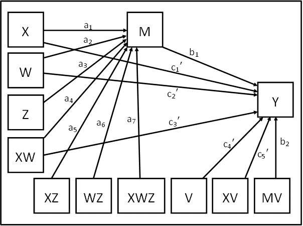 figure it out - a statistical consultancy from the Institute of Work ...