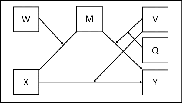 figure it out - a statistical consultancy from the Institute of Work ...