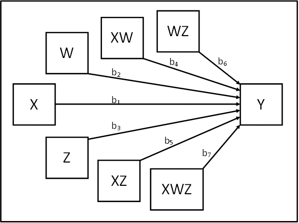 figure it out - a statistical consultancy from the Institute of Work ...