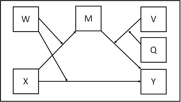 figure it out - a statistical consultancy from the Institute of Work ...