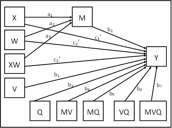 figure it out - a statistical consultancy from the Institute of Work ...
