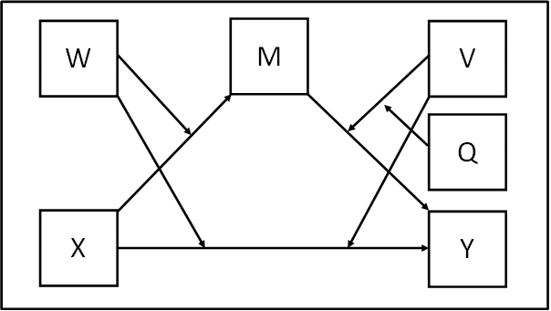 figure it out - a statistical consultancy from the Institute of Work ...