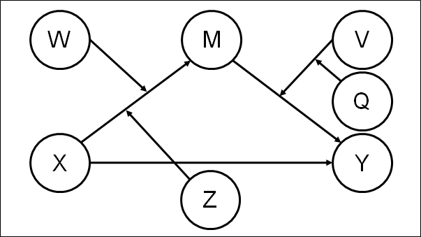 figure it out - a statistical consultancy from the Institute of Work ...