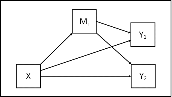 figure it out - a statistical consultancy from the Institute of Work ...