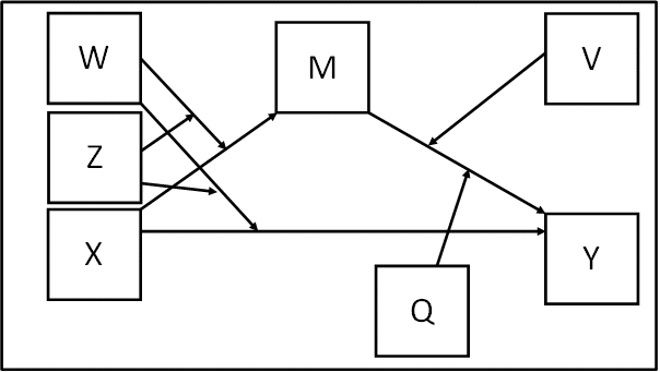 figure it out - a statistical consultancy from the Institute of Work ...