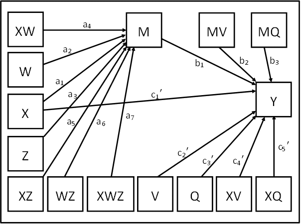 figure it out - a statistical consultancy from the Institute of Work ...