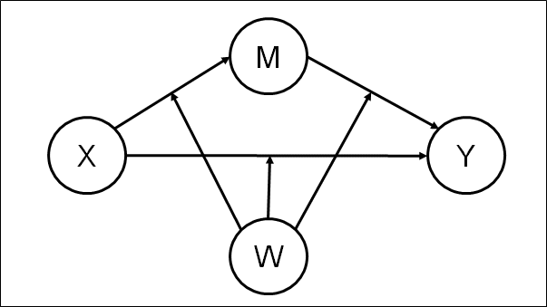 figure it out - a statistical consultancy from the Institute of Work ...