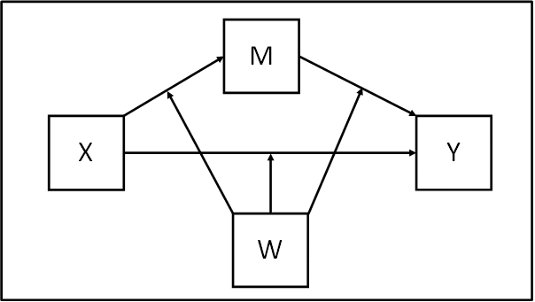 figure it out - a statistical consultancy from the Institute of Work ...