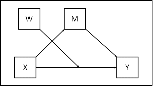 figure it out - a statistical consultancy from the Institute of Work ...