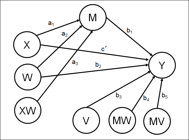 figure it out - a statistical consultancy from the Institute of Work ...