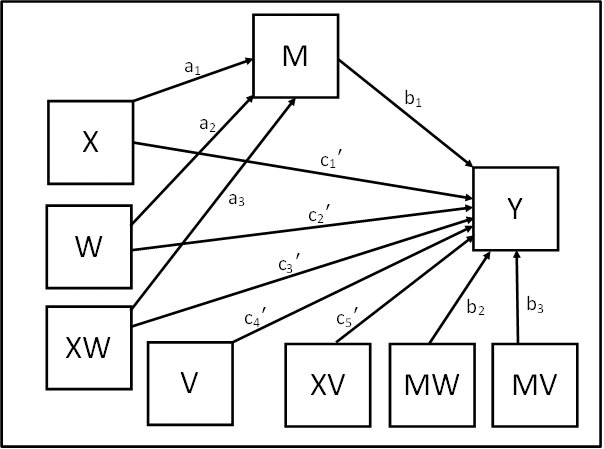 figure it out - a statistical consultancy from the Institute of Work ...