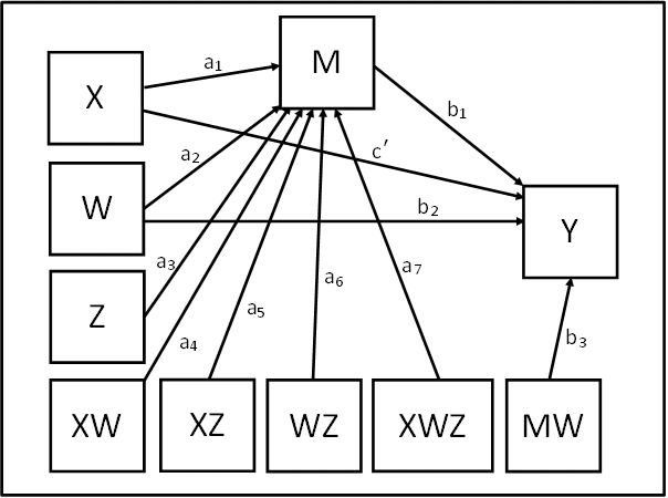 figure it out - a statistical consultancy from the Institute of Work ...