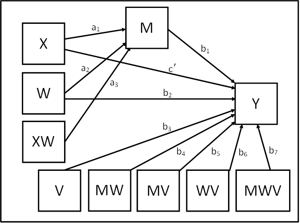 figure it out - a statistical consultancy from the Institute of Work ...