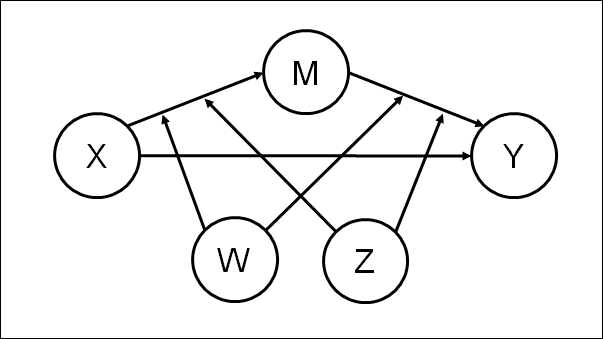 figure it out - a statistical consultancy from the Institute of Work ...