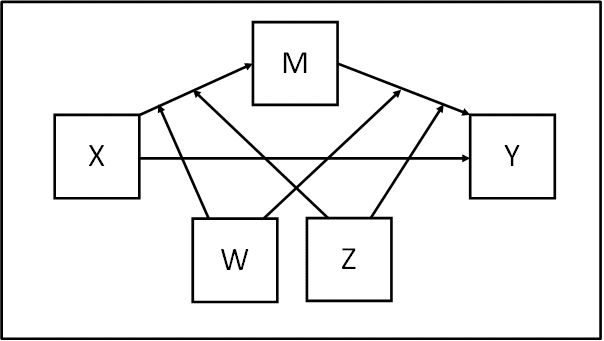 figure it out - a statistical consultancy from the Institute of Work ...