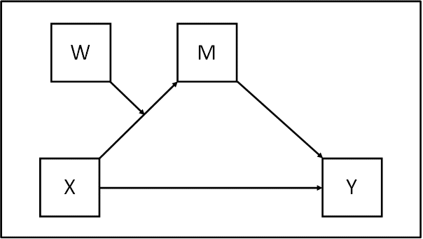 figure it out - a statistical consultancy from the Institute of Work ...