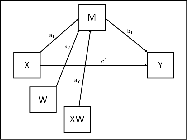 figure it out - a statistical consultancy from the Institute of Work ...