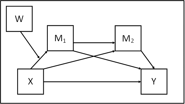 figure it out - a statistical consultancy from the Institute of Work Psychology, University of ...
