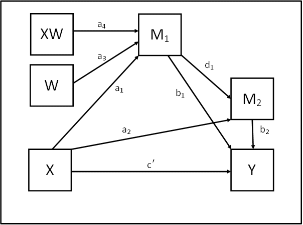 figure it out - a statistical consultancy from the Institute of Work ...