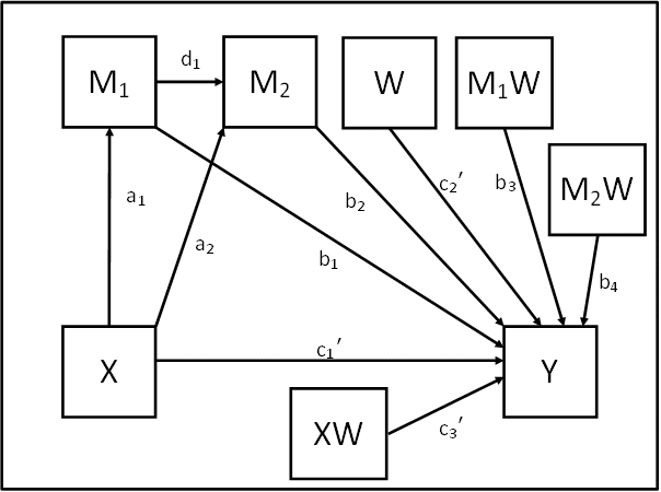 figure it out - a statistical consultancy from the Institute of Work ...