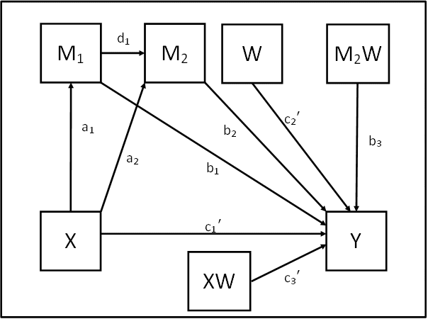 figure it out - a statistical consultancy from the Institute of Work ...