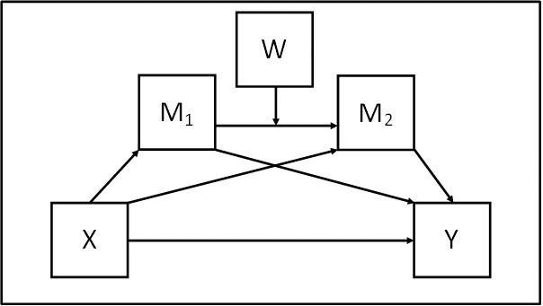 figure it out - a statistical consultancy from the Institute of Work ...